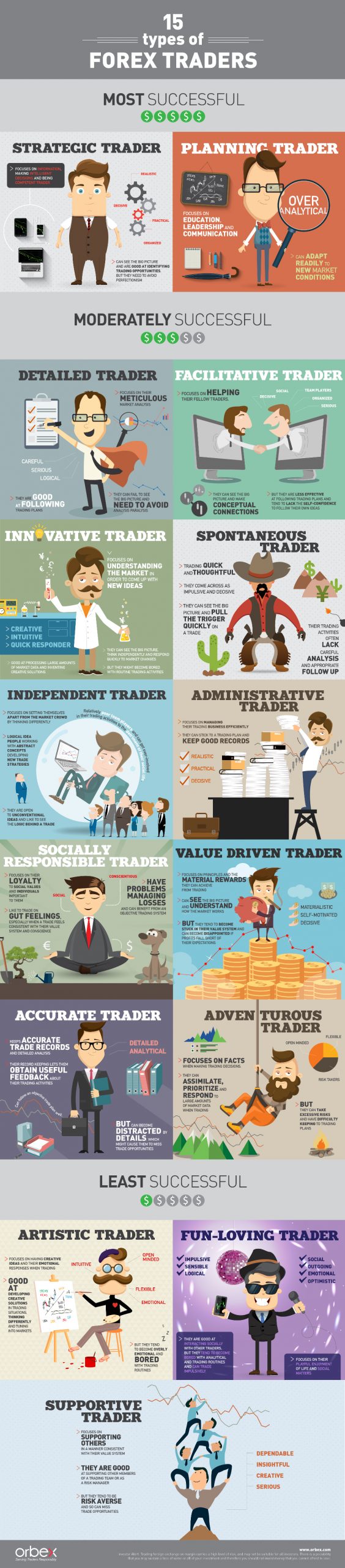 Choose your trading style to match your personality - Orbex Forex ...