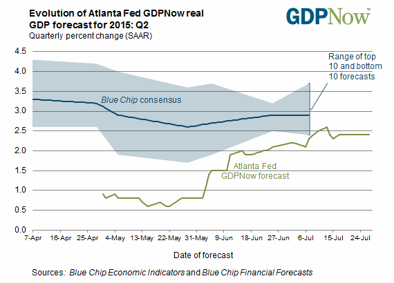 US Advance Q2 GDP estimates due today
