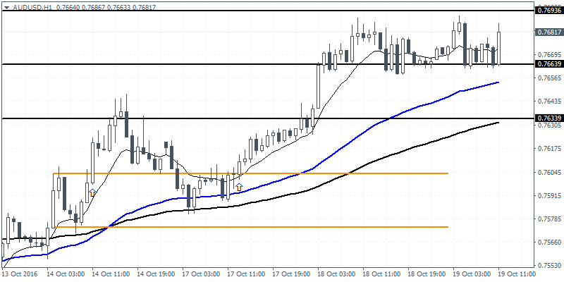Method 1 - Triple moving average trading strategy