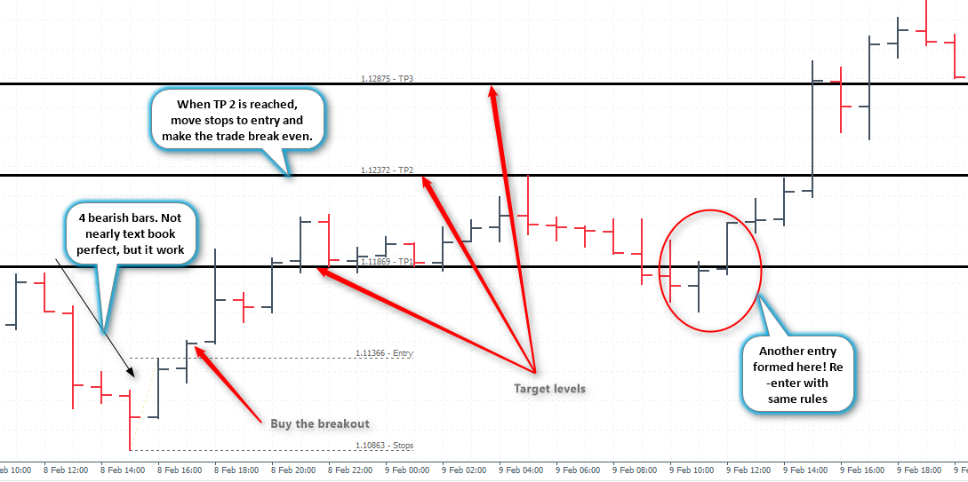 The 3 Bar Counter Trend Strategy