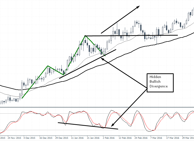 The pullback strategy that every trend trader must know