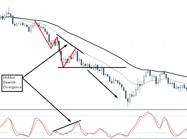 Two-Legged Pullback Strategy: The Strategy You Must Know | Orbex