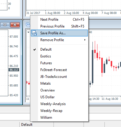 How To Use Profiles on MetaTrader 4 | Orbex
