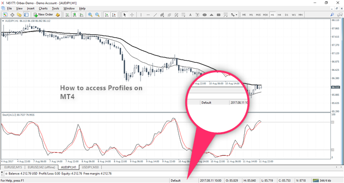 How To Use Profiles on MetaTrader 4 | Orbex