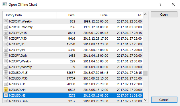 Using custom time frame charts on the MetaTrader 4 | Orbex