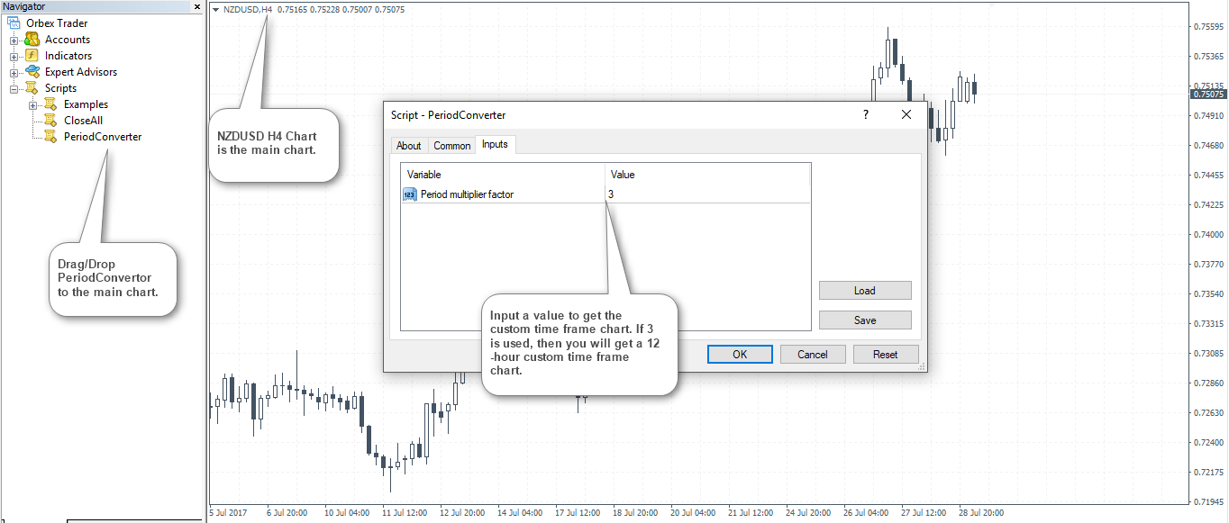 Using custom time frame charts on the MetaTrader 4 | Orbex