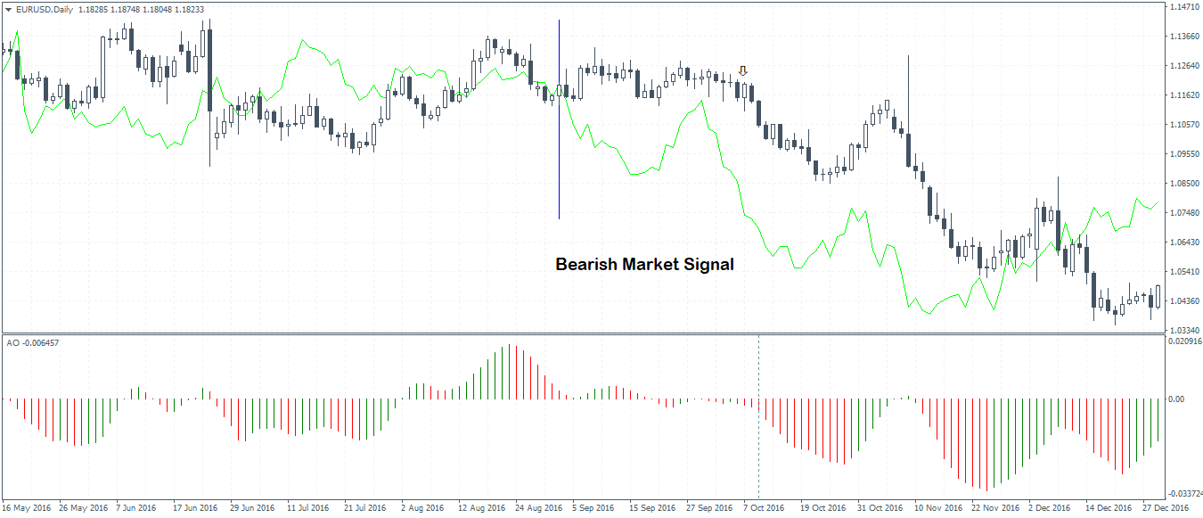 Ichimoku System: Trading with Chikou Span | Orbex