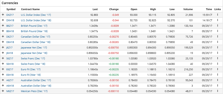 Three things to know before you trade futures - Orbex Forex Trading Blog