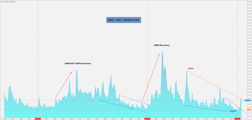 March FOMC meeting will be epic - Orbex Forex Trading Blog