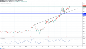 Amazon Higher on Morrisons UK Partnership News| Orbex