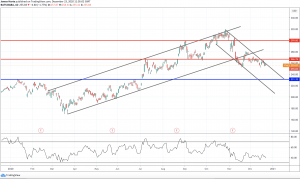 Alibaba Shares Threaten Deeper Reversal - Orbex Forex Trading Blog