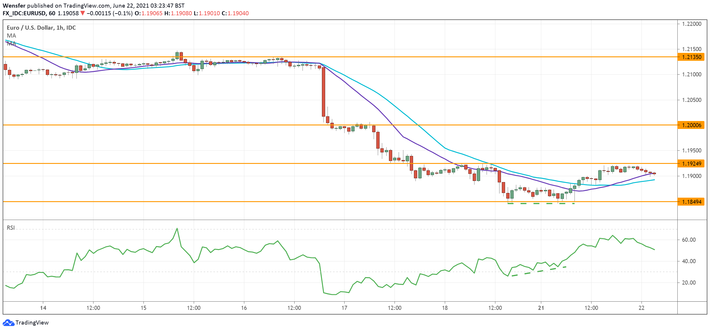 Intraday Market Analysis 22.01.2026 - Orbex Forex Trading Blog