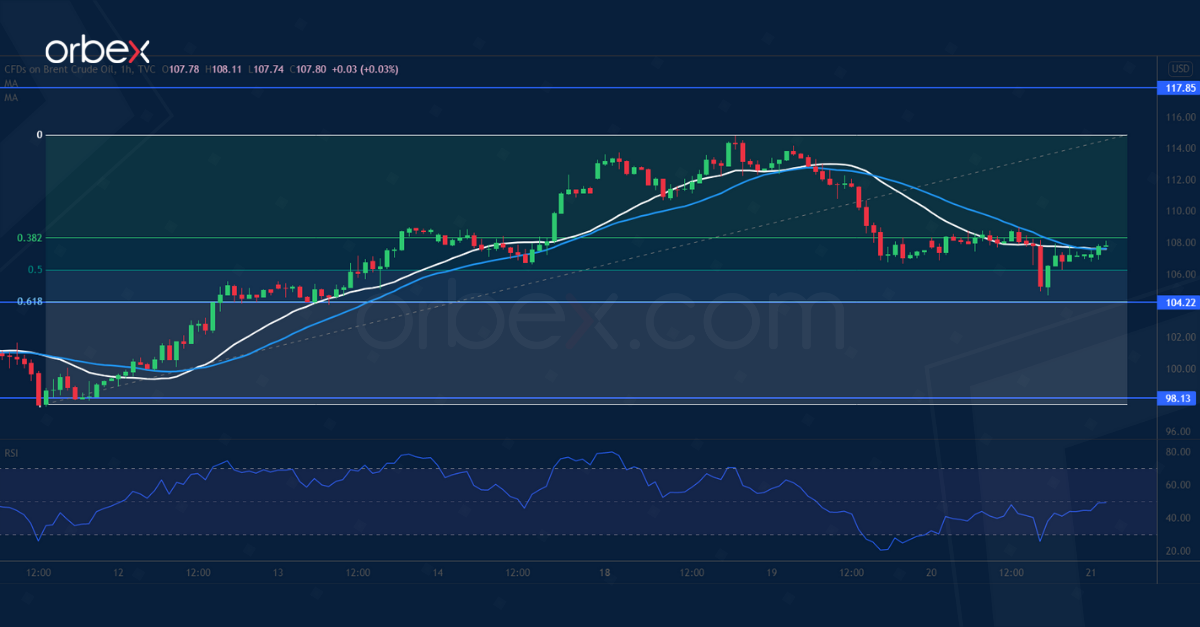 التحليل الفني اليومي: الدولار الكندي يحصل على زخم صاعد - مدونة أوربكس ...