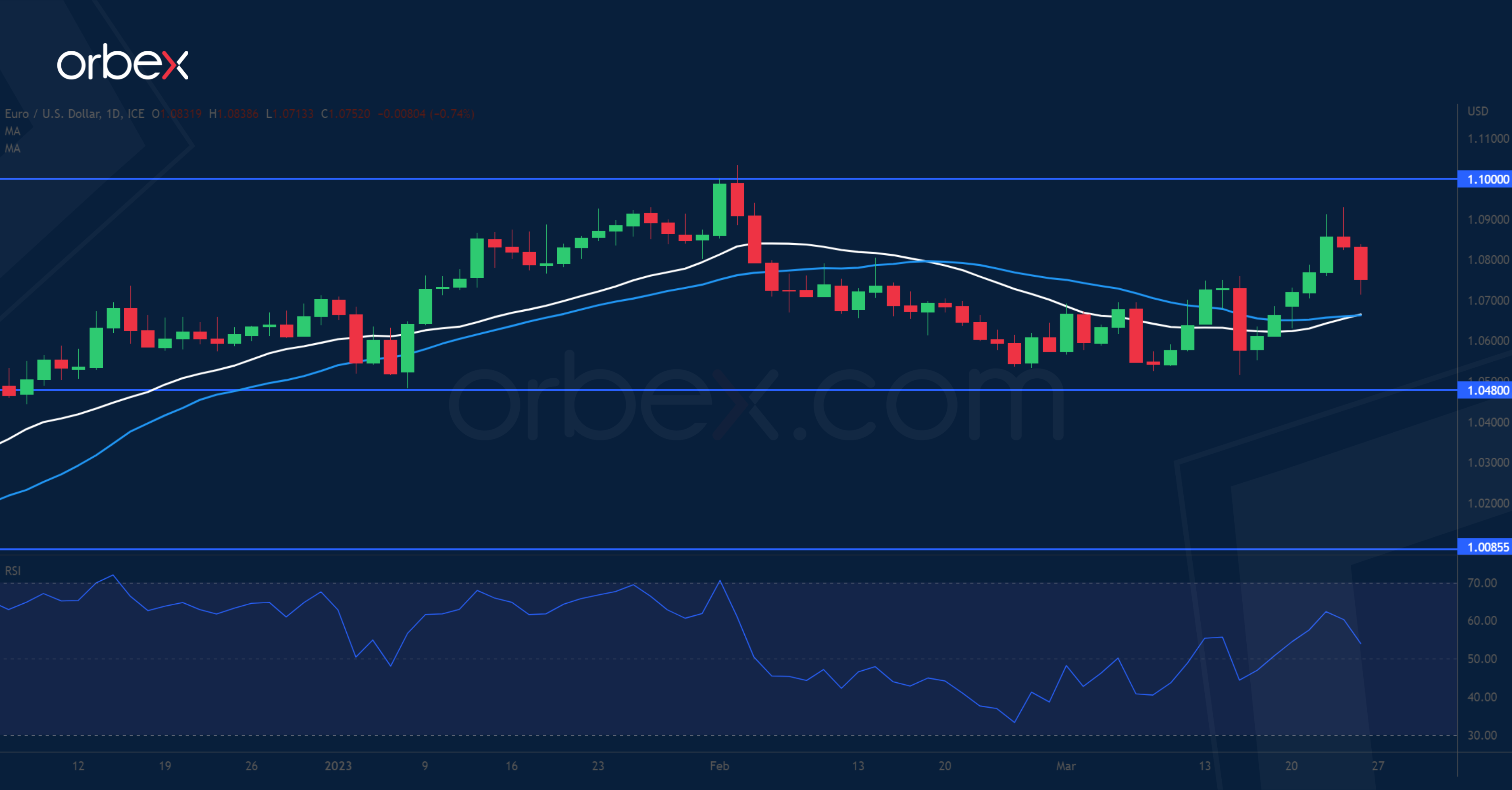 The Week Ahead - Risk mitigation - Orbex Forex Trading Blog