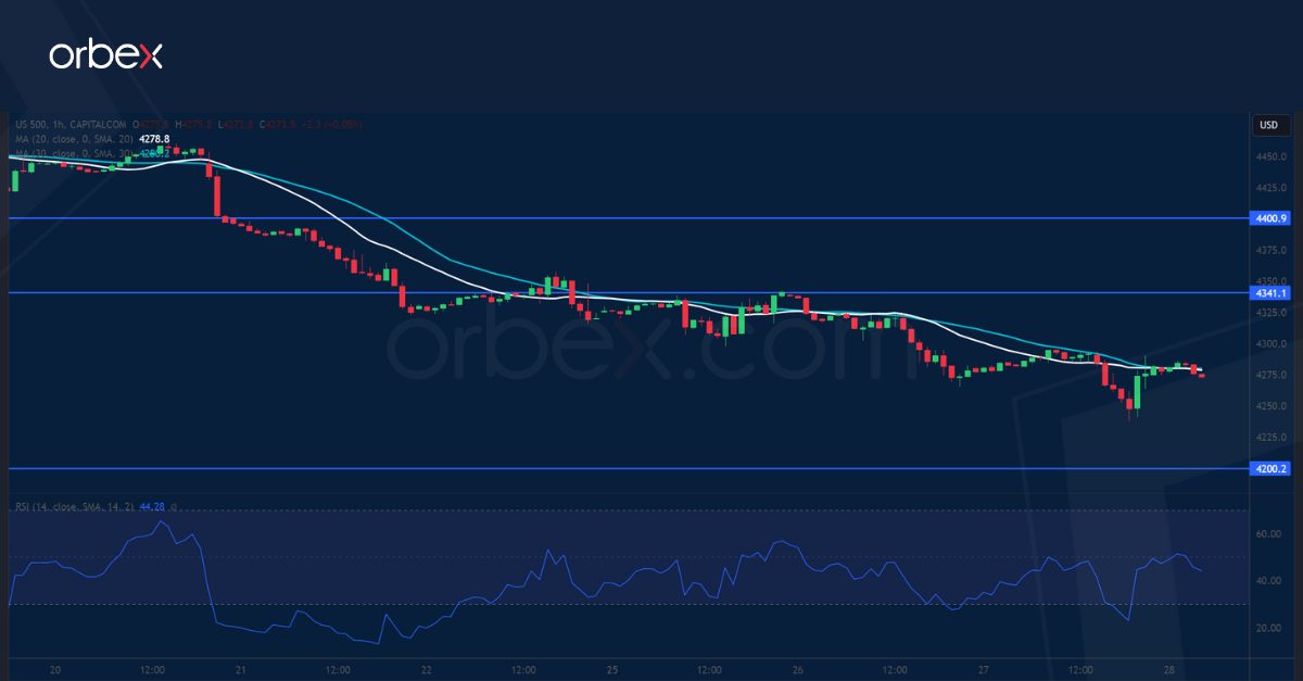 Intraday Analysis – WTI finds momentum - Orbex Forex Trading Blog