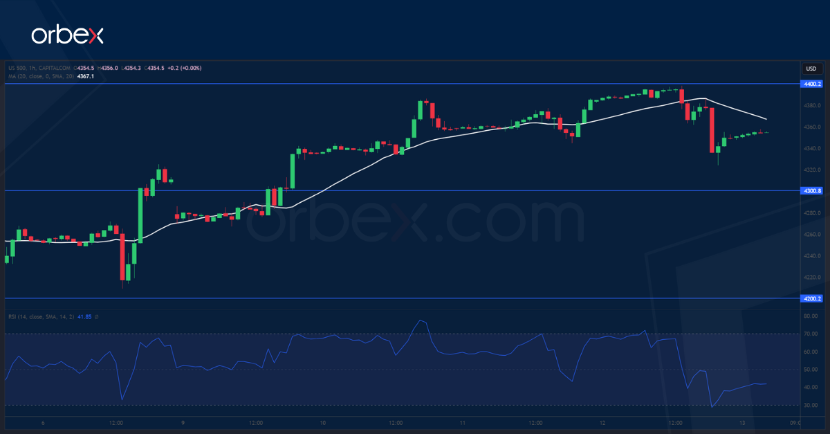 Intraday Analysis – USD jumps back - Orbex Forex Trading Blog