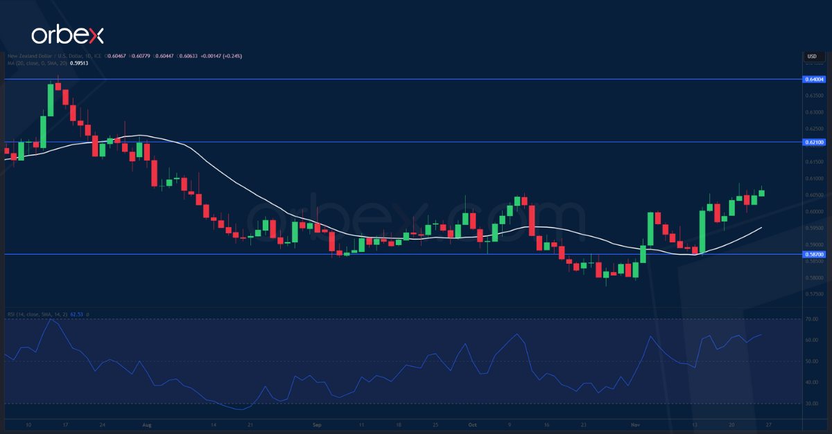 The Week Ahead – Back in the game - Orbex Forex Trading Blog