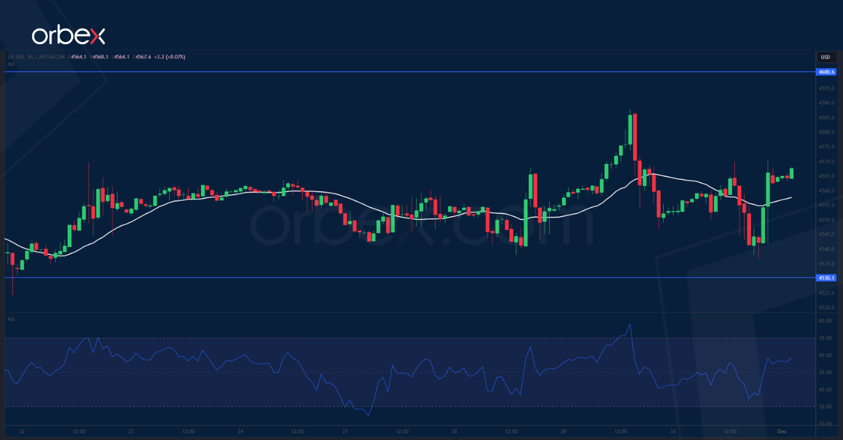 Intraday Analysis – USD recoups some losses - Orbex Forex Trading Blog
