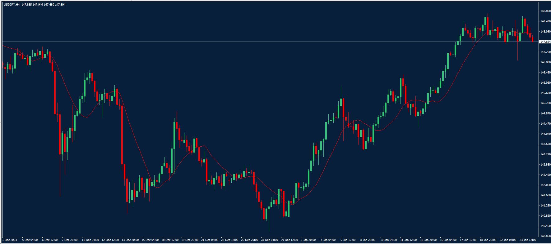 أهم التحركات السعرية في الأسواق العالمية 24-01-2024 - مدونة أوربكس للتداول