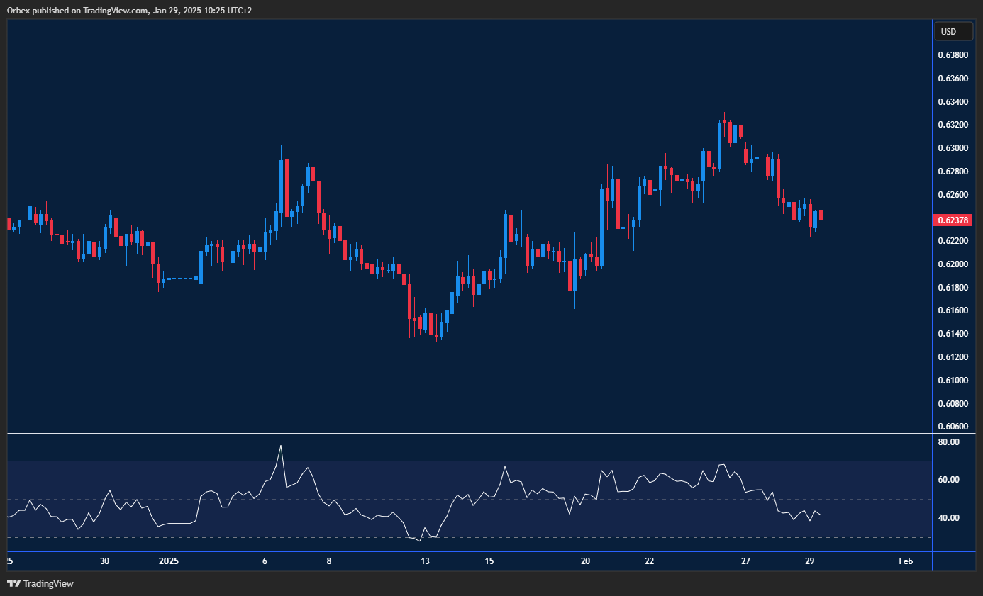 AUDUSD(Australian dollar) - Orbex Forex Trading Blog