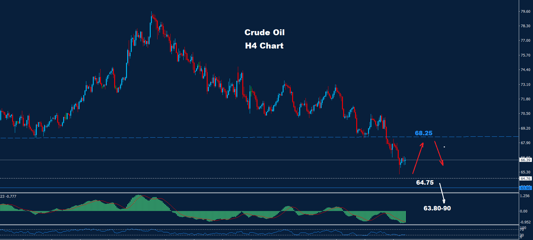 Crude Oil – 12.03.2025 - Orbex Forex Trading Blog