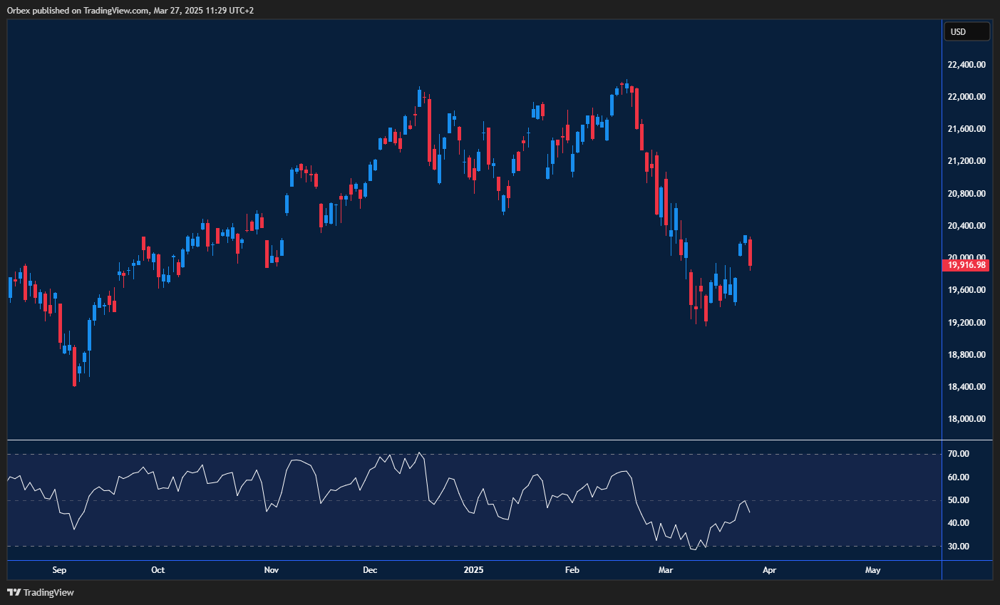The Week Ahead – More Tariffs, More Uncertainty