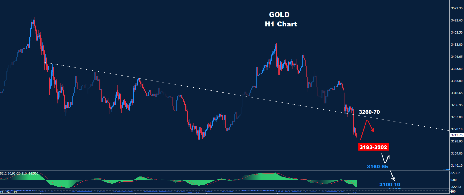 Gold–12.05.2025 - Orbex Forex Trading Blog