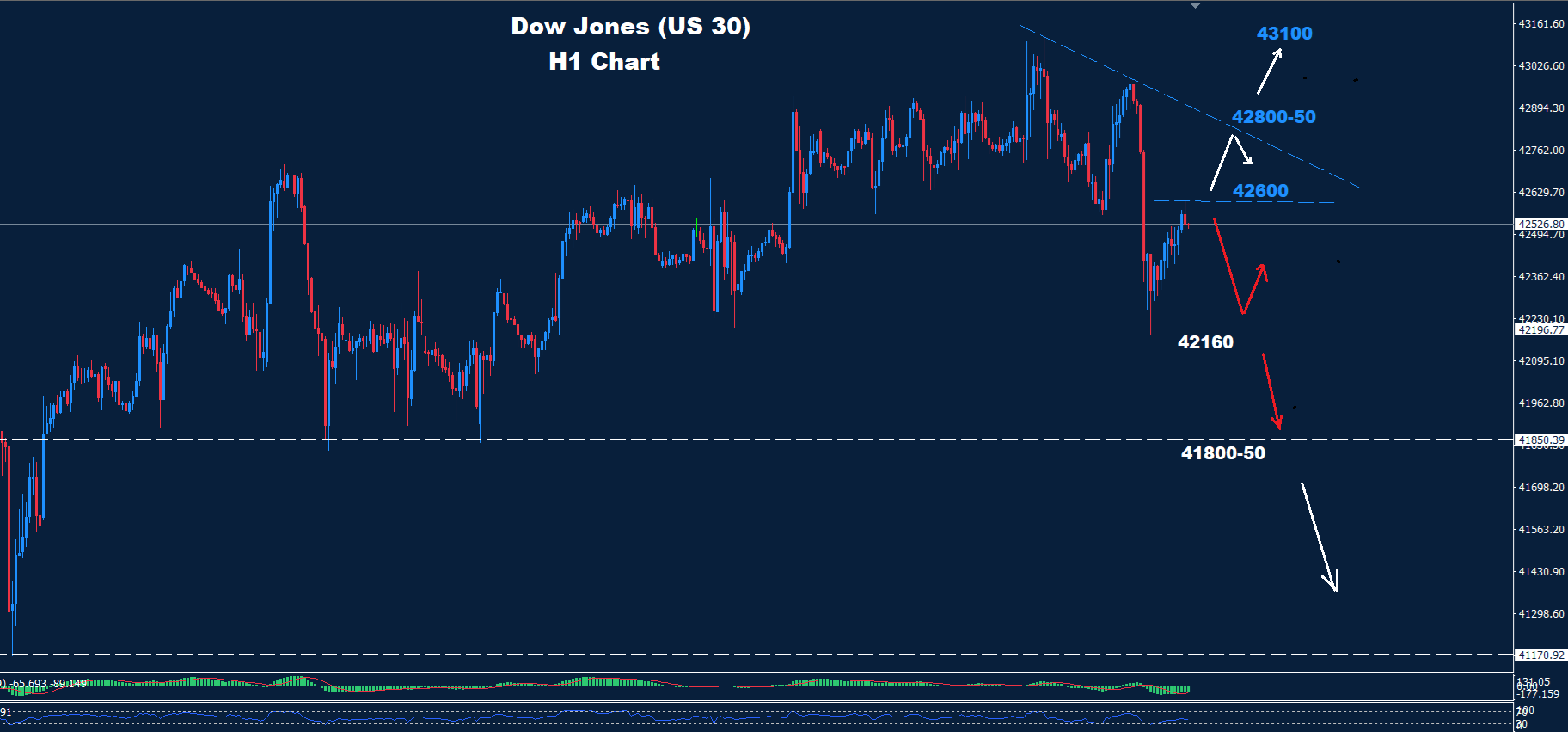 Dow Jones–16.06.2025 - Orbex Forex Trading Blog