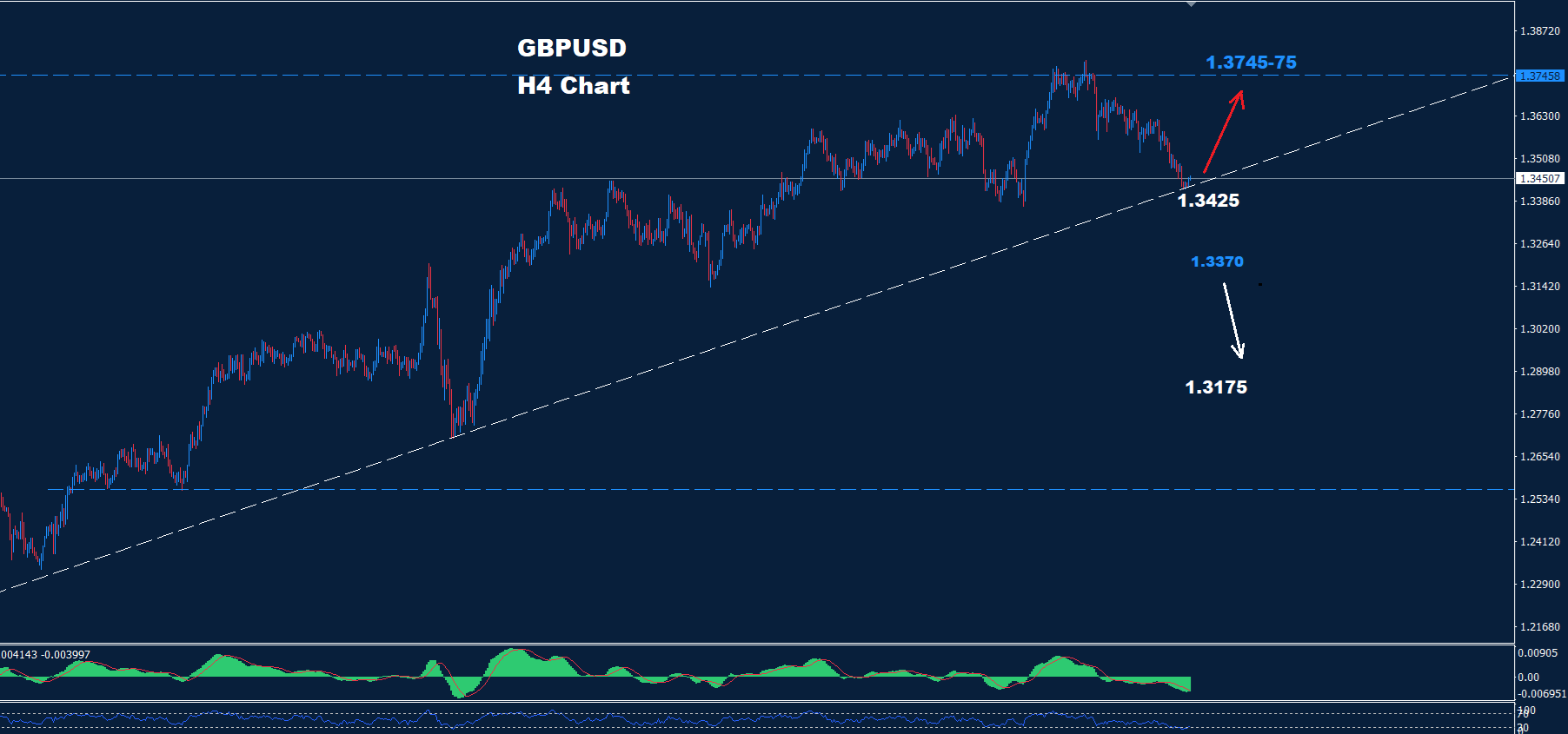GBP/USD –16.07.2025 - Orbex Forex Trading Blog