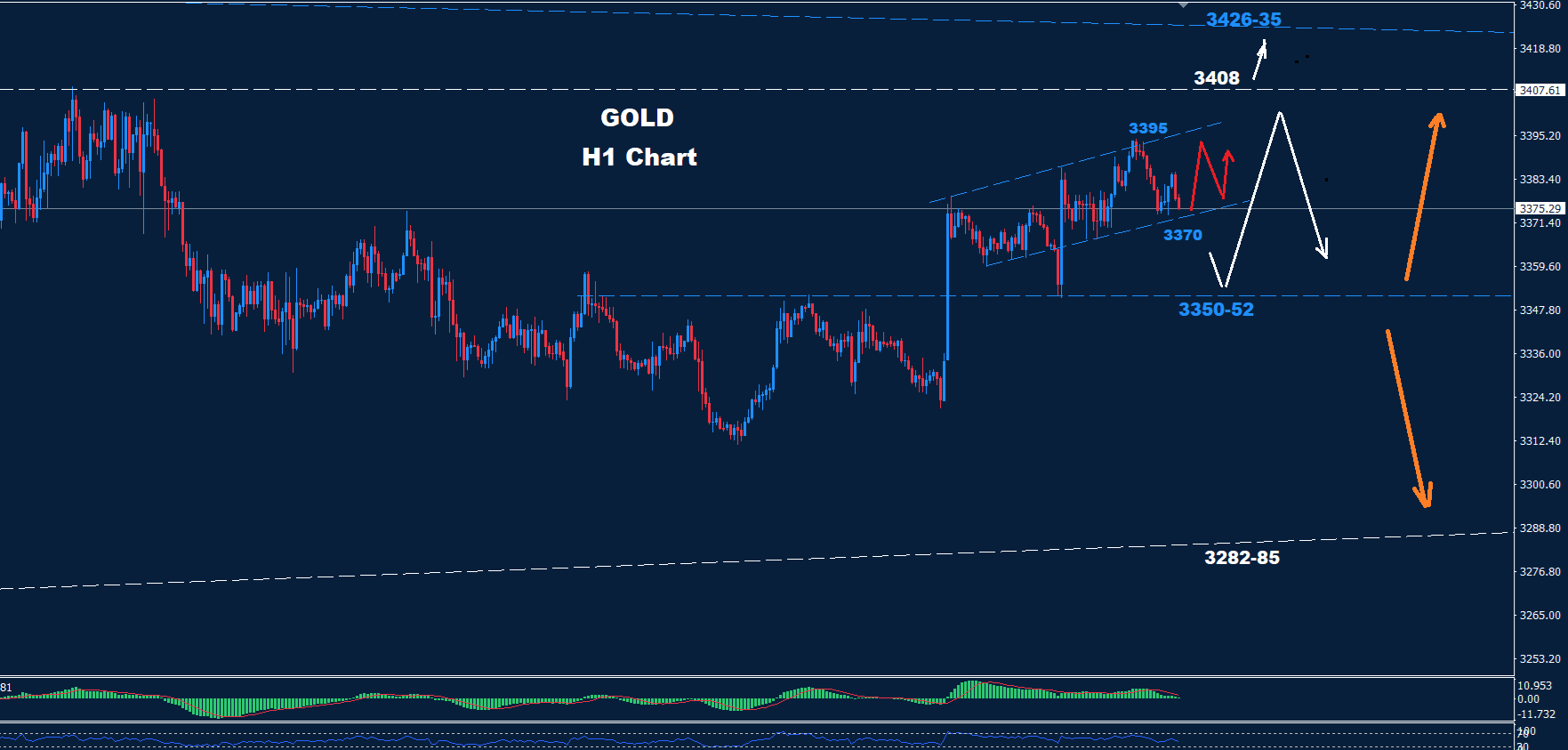 Gold–27.08.2025 - Orbex Forex Trading Blog