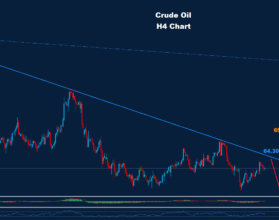 SPX500 Bearish 5-Wave Impulse In Sight? - Orbex Forex Trading Blog