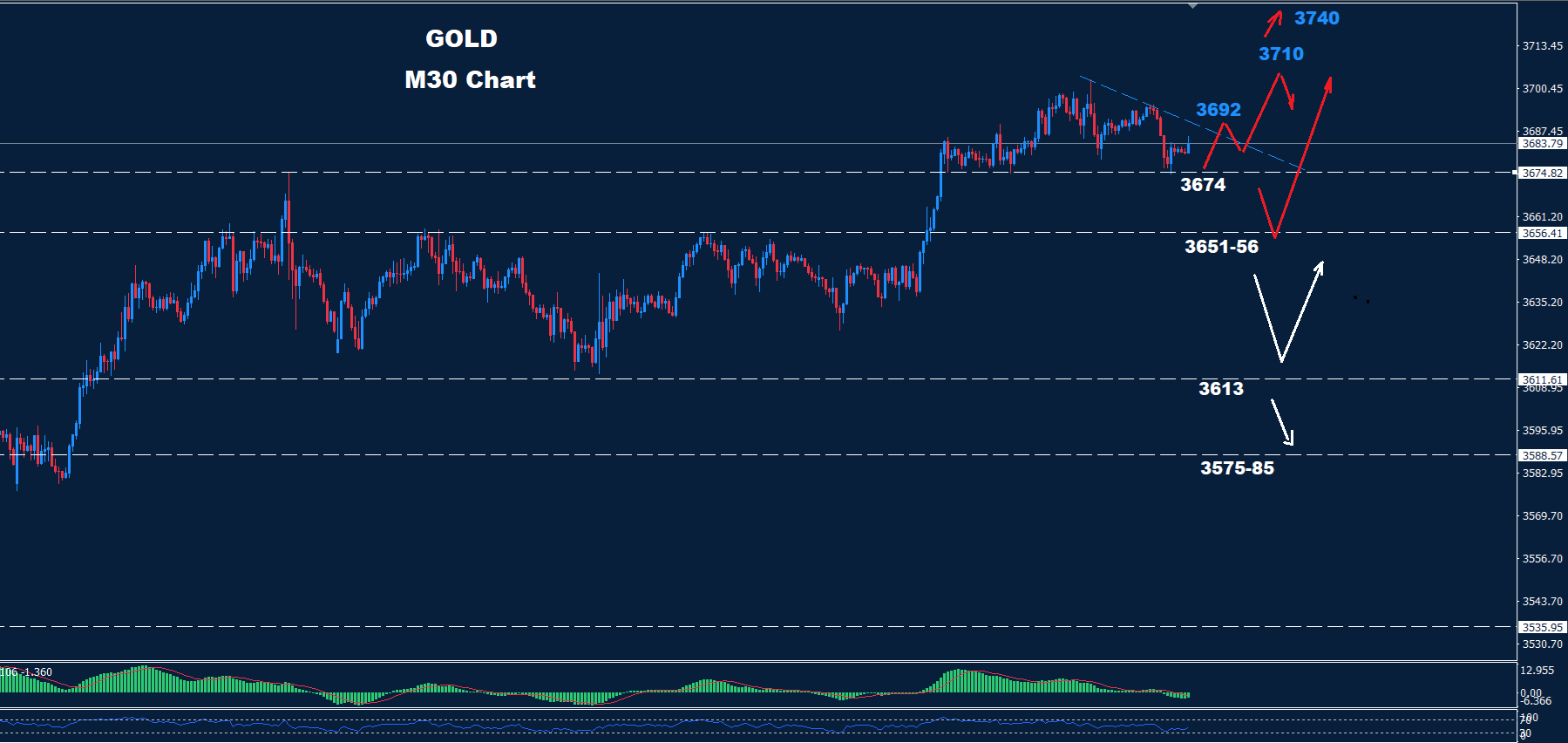 Gold–17.09.2025 - Orbex Forex Trading Blog