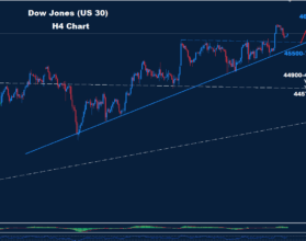 SPX500 Bearish 5-Wave Impulse In Sight? - Orbex Forex Trading Blog