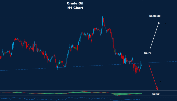 Crude Oil Analysis 06-10-2025 - Orbex Forex Trading Blog