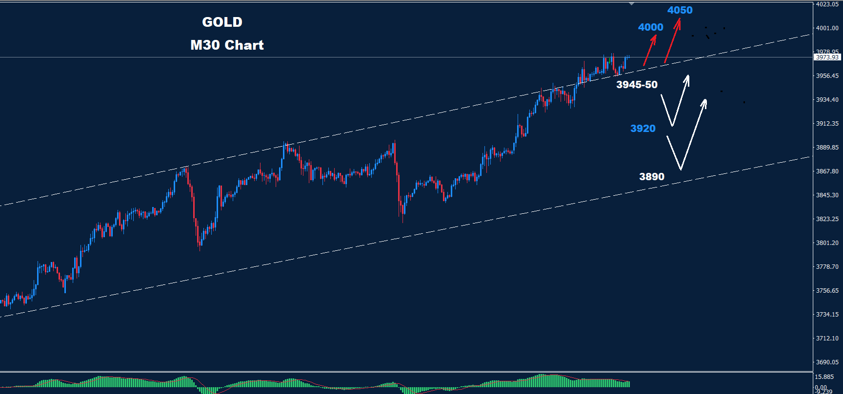 Gold Analysis 07-10-2025 - Orbex Forex Trading Blog