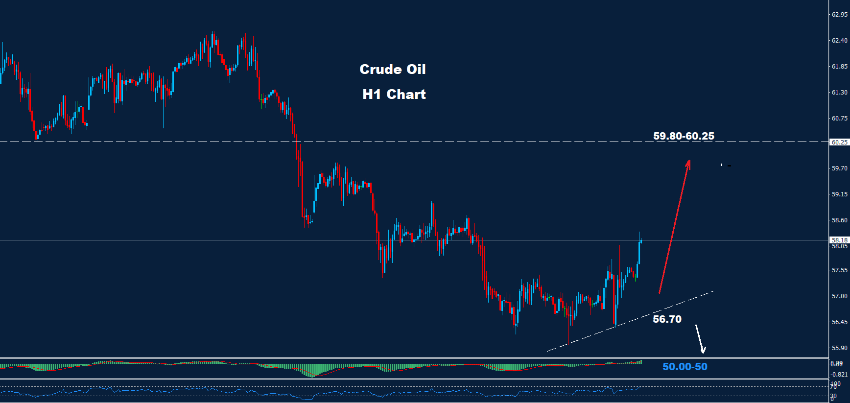 Crude Oil – 22.10.2025 - Orbex Forex Trading Blog