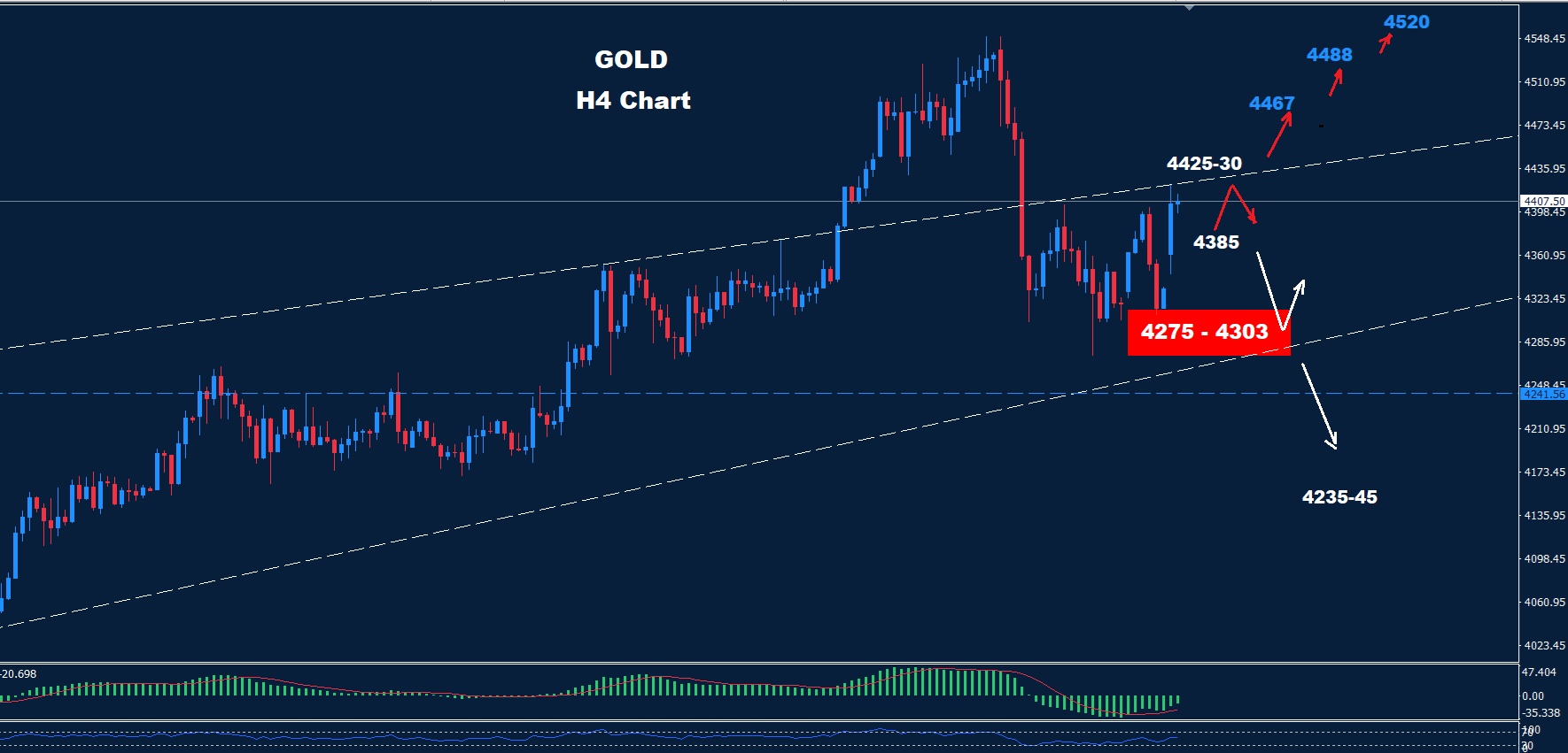 Gold –05.01.2026 - Orbex Forex Trading Blog