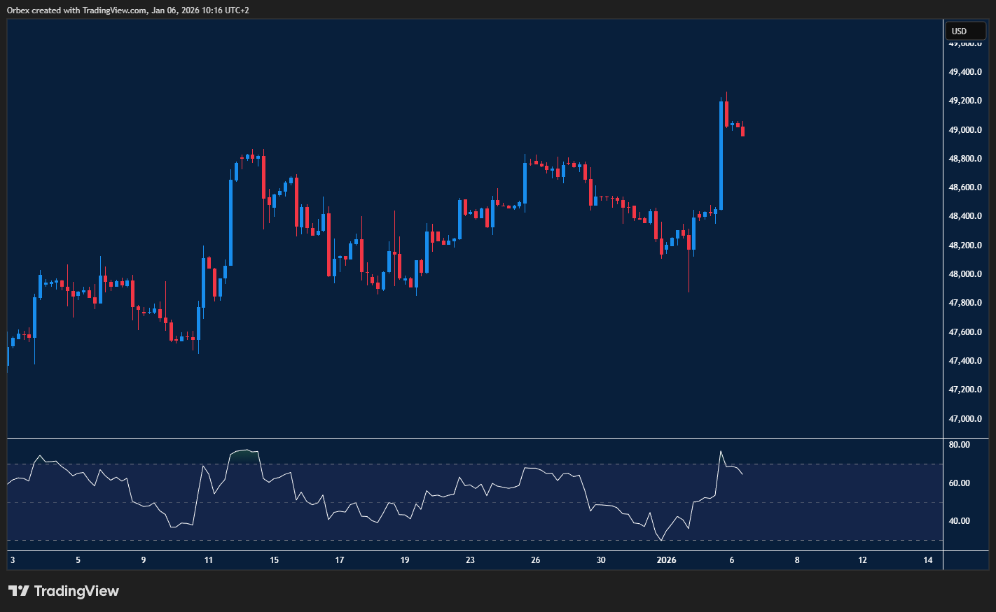 Intraday Analysis 07.01.2026 - Orbex Forex Trading Blog
