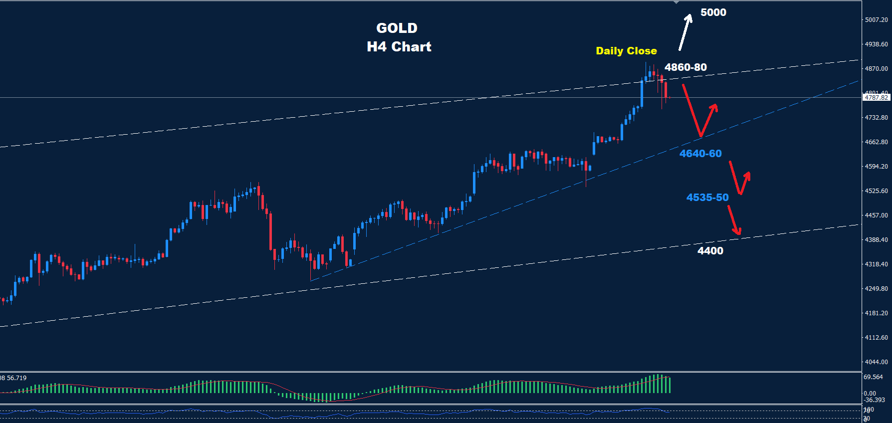 Gold – 22.01.2026 - Orbex Forex Trading Blog