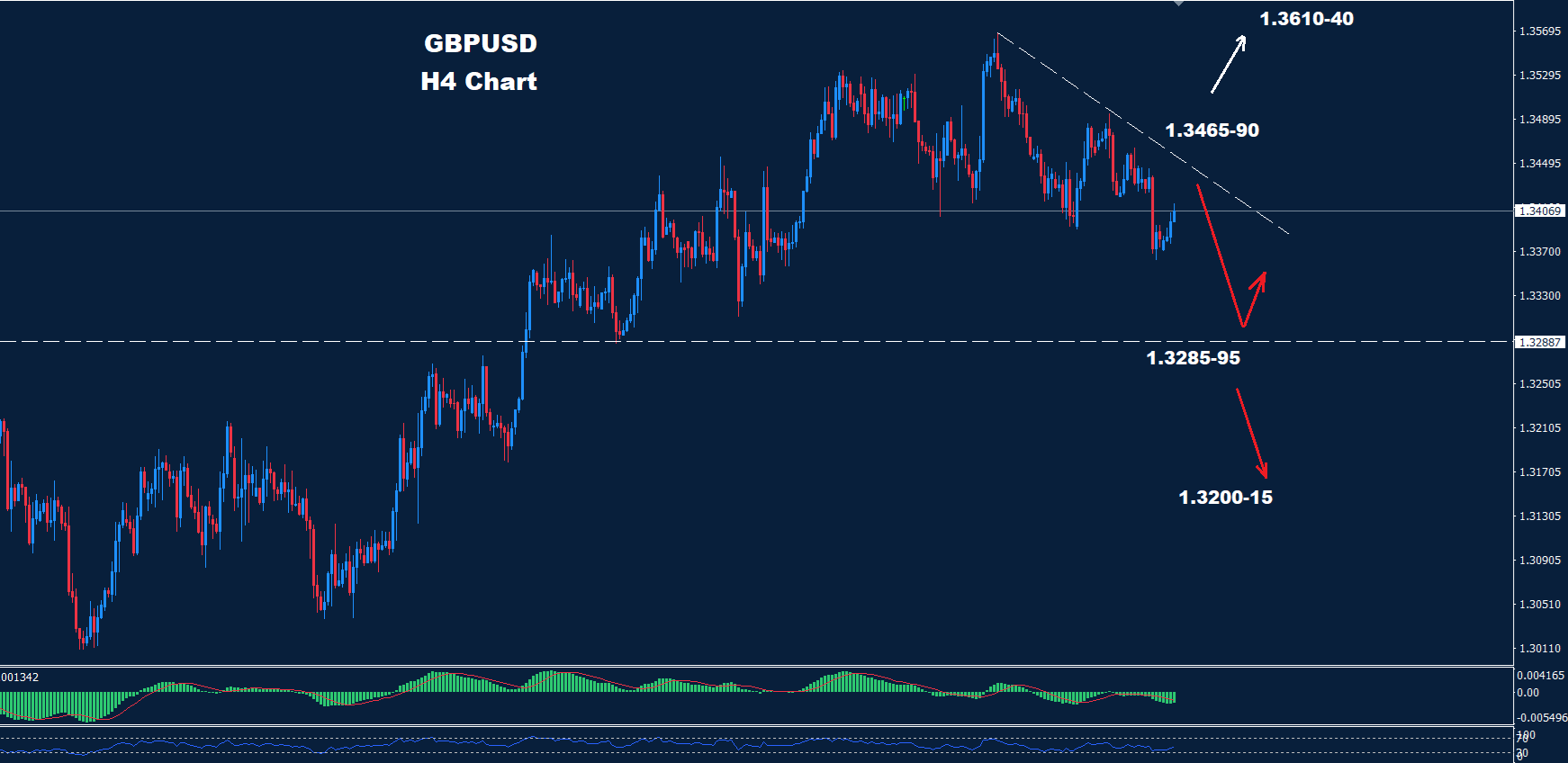 GBP/USD – 22.01.2026 - Orbex Forex Trading Blog