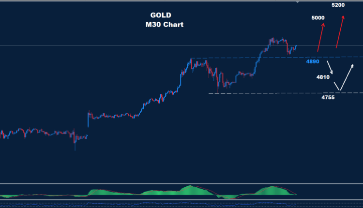 Gold – 23.01.2026 - Orbex Forex Trading Blog