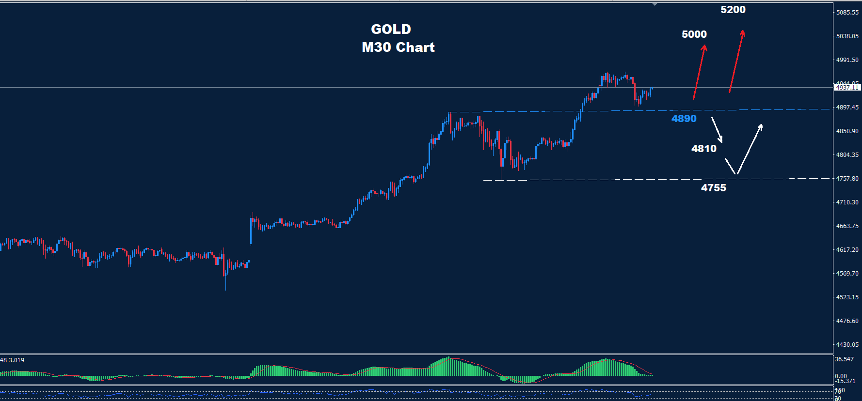 Gold – 23.01.2026 - Orbex Forex Trading Blog