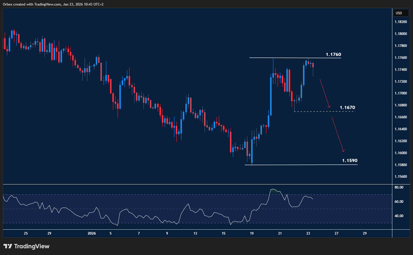 Intraday Analysis 26.01.2026 - Orbex Forex Trading Blog