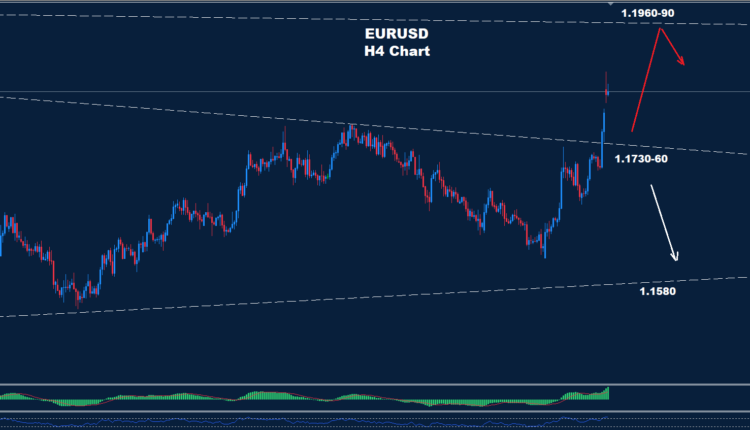 EUR/USD –26.01.2026 - Orbex Forex Trading Blog