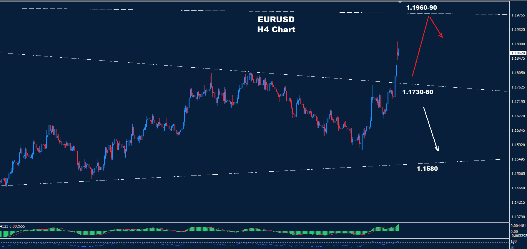 EUR/USD –26.01.2026 - Orbex Forex Trading Blog