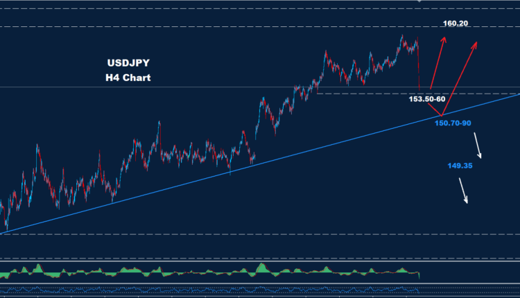 USD/JPY –26.01.2026 - Orbex Forex Trading Blog