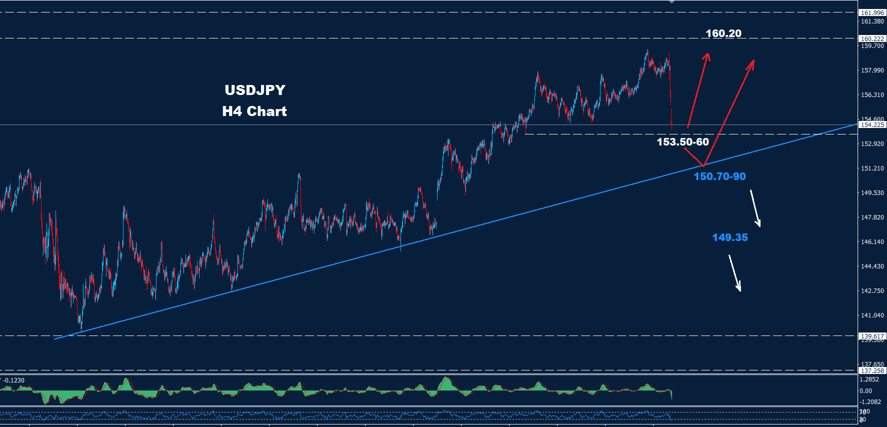USD/JPY –26.01.2026 - Orbex Forex Trading Blog