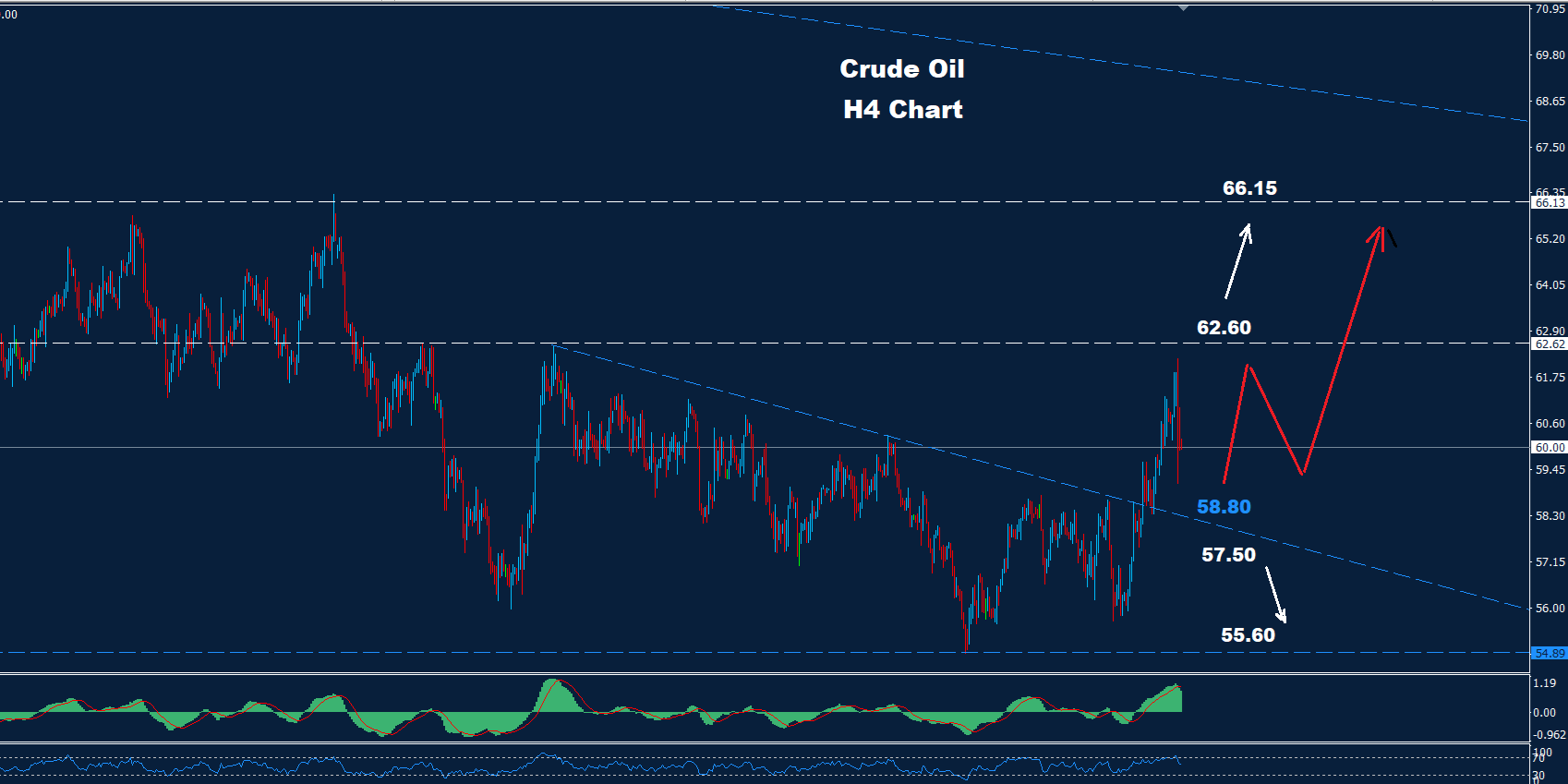 Crude Oil –26.01.2026 - Orbex Forex Trading Blog
