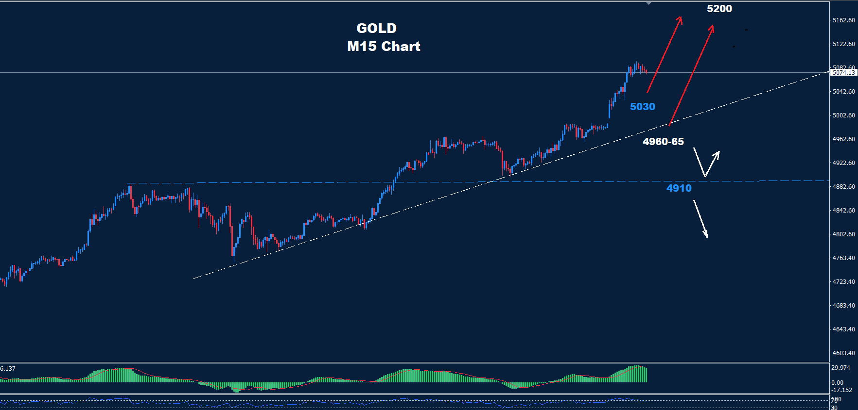 Gold –26.01.2026 - Orbex Forex Trading Blog