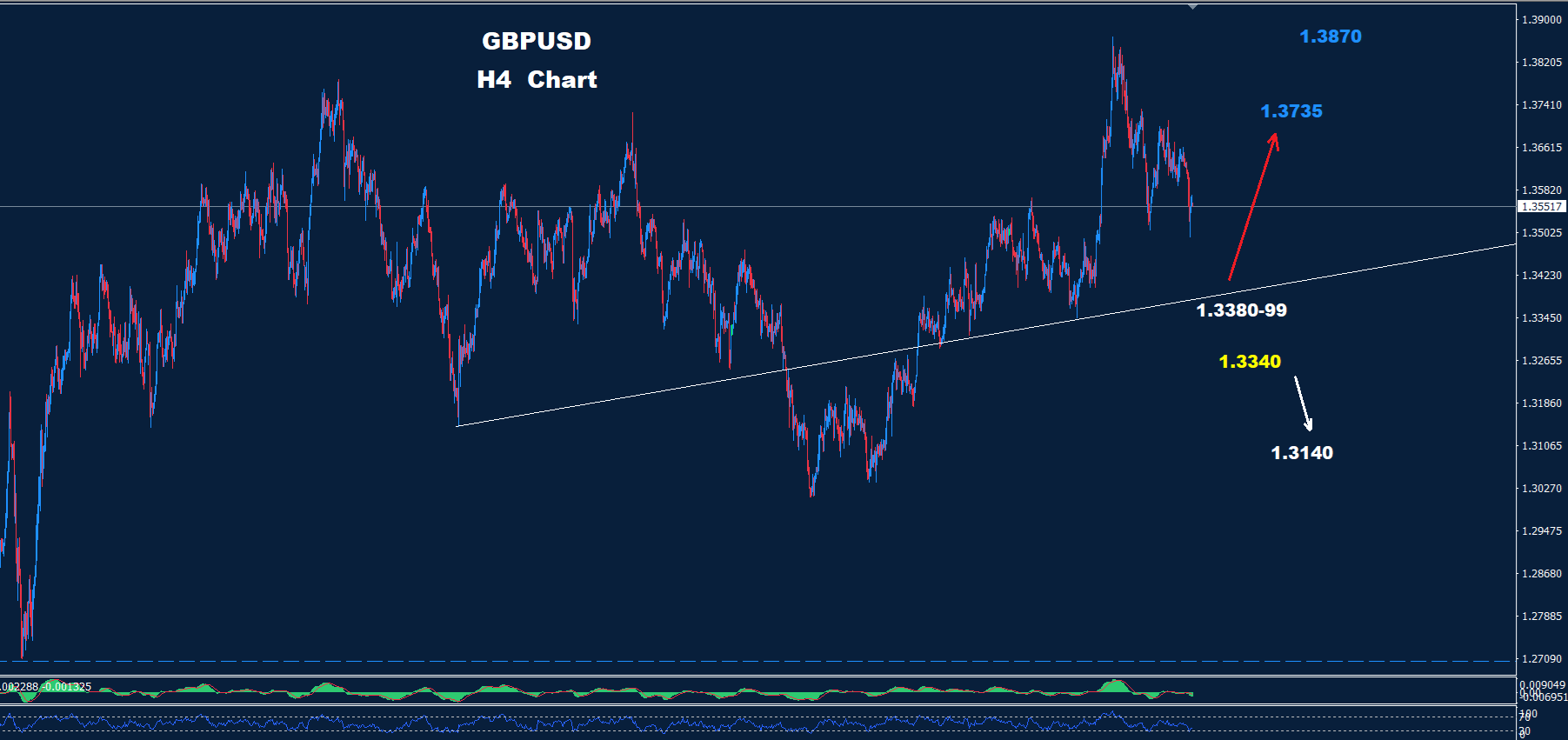 GBP/USD – 20.02.2026 - Orbex Forex Trading Blog